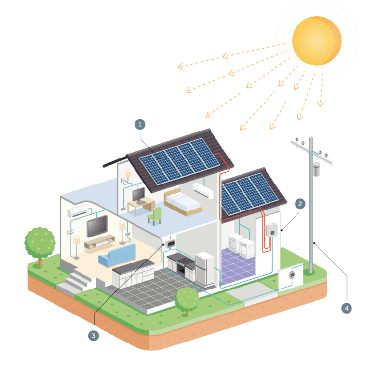 Energia Solar - GSC Energy - Energia Solar e Climatização
